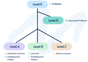 Skill Development and Career Planning - National Indigenous Research ...