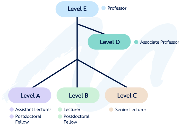 Skill Development and Career Planning - National Indigenous Research ...